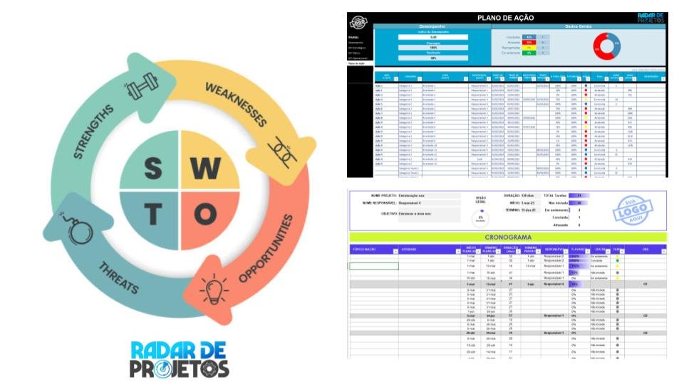 Matriz SWOT e Plano de Ação: Como Alinhar Estratégias e Alcançar ...