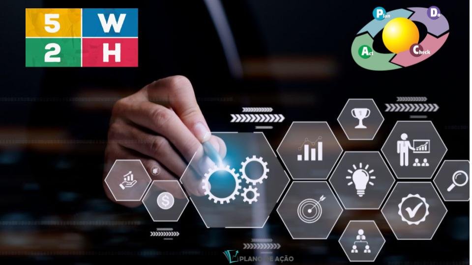 O que é o método 5W2H e como aplicar no seu dia a dia profissional ...