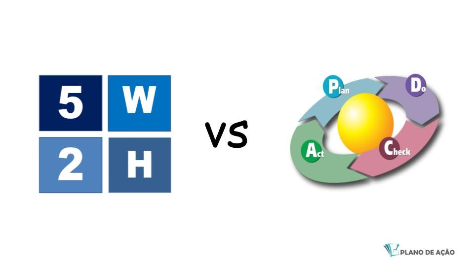 Diferença entre 5W2H e PDCA: quando usar cada um? – Plano de Ação