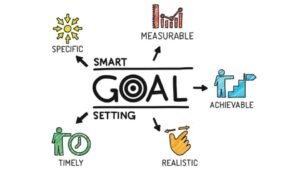 Plano de Ação SMART: entenda cada letra da sigla – Plano de Ação